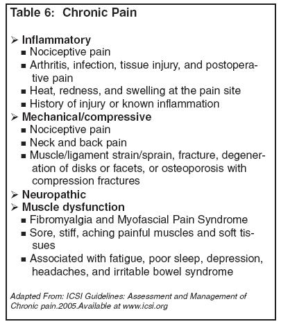 Chronic: Neuropathic Chronic Pain